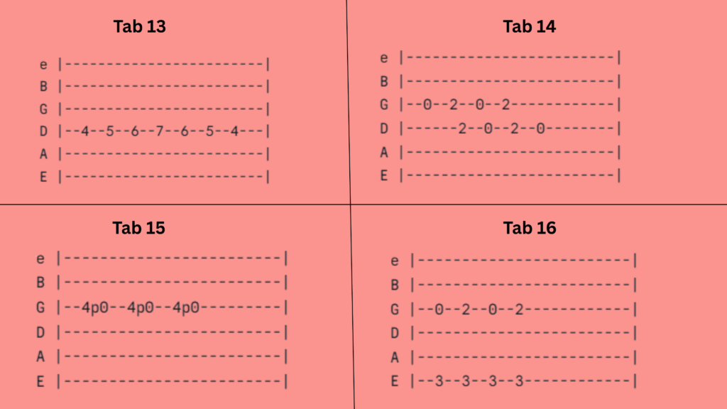 Top 20 Easy Guitar Tabs Every Beginner Should Learn First