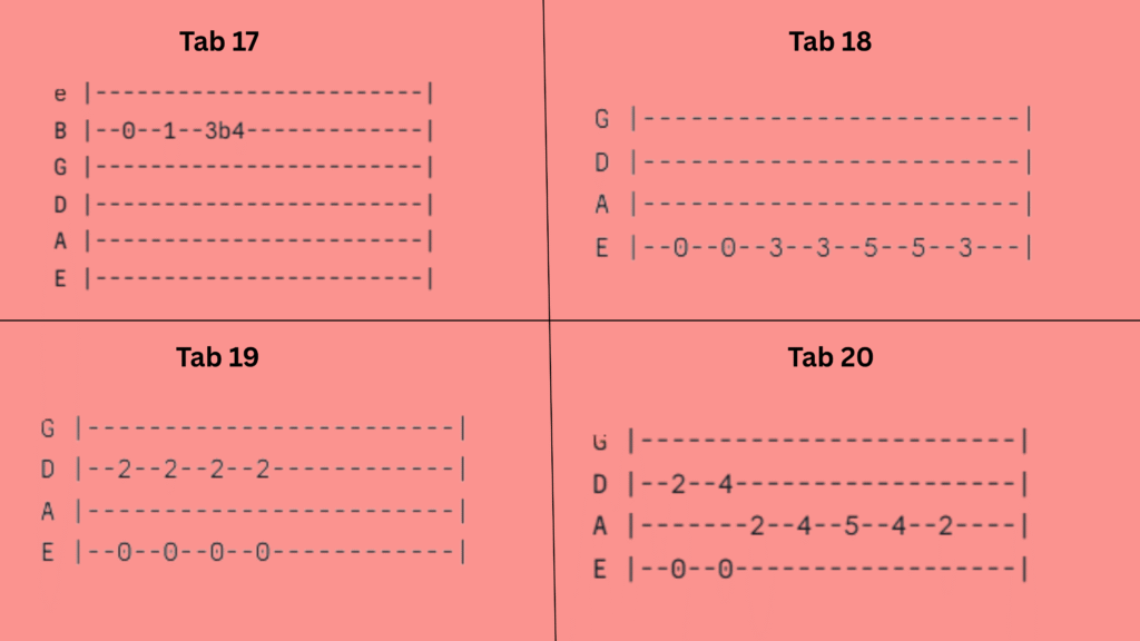 Top 20 Easy Guitar Tabs Every Beginner Should Learn First